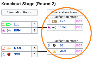 DFM战胜LLL晋级入围赛下一轮，下一个对手就是大魔王：RNG！