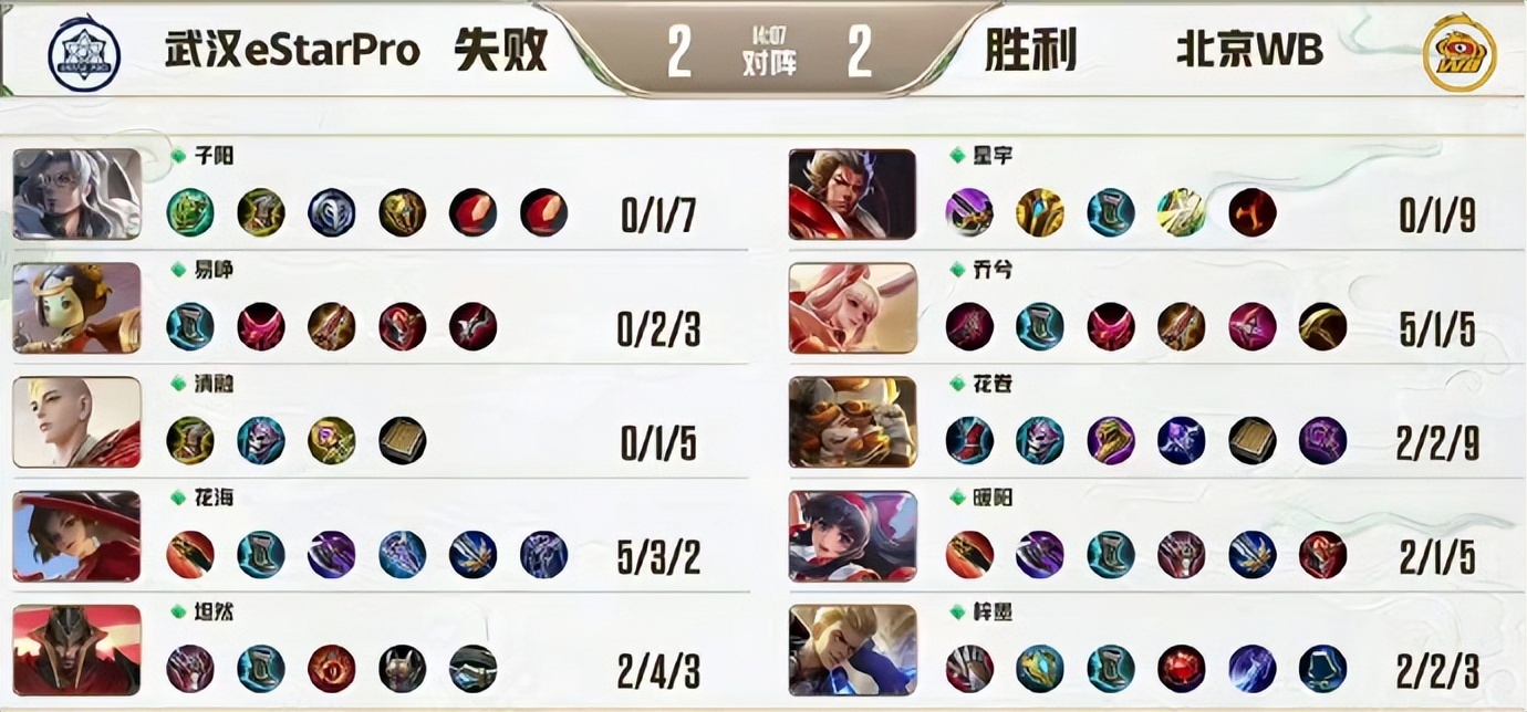 eStar4-3战胜WB，拿到挑战者杯总冠军！队史第七冠来了！