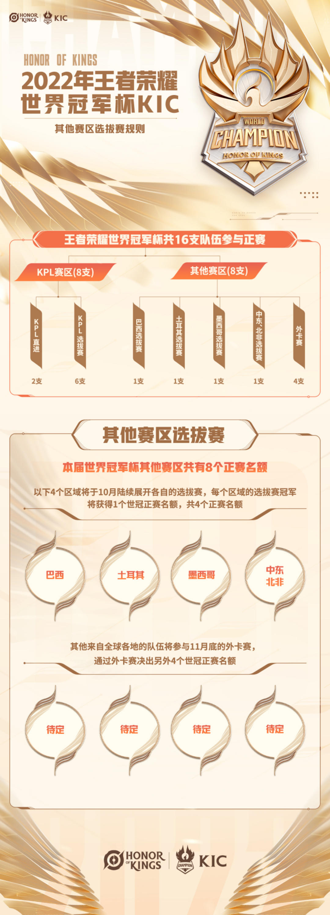 【扬子专栏：王者荣耀KIC最前沿】让世界看见你的光！2022年王者荣耀世界冠军杯KIC重磅发布