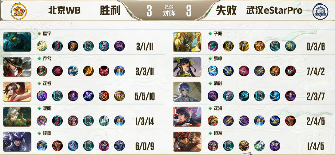 eStar子阳拿到首个辅助FMVP！花海很可惜，张飞或东皇要有皮肤了