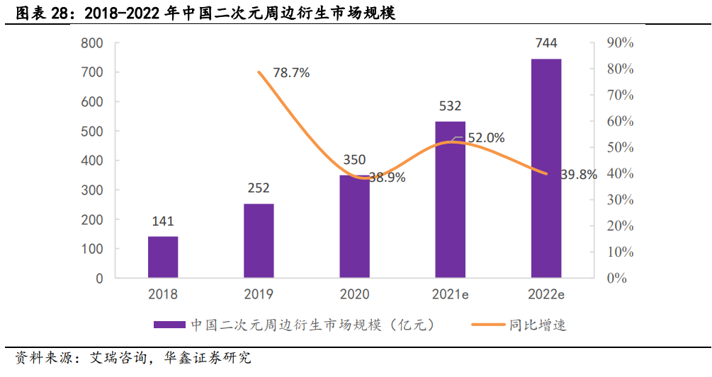 游戏行业深度研究从米哈游学到了什么
