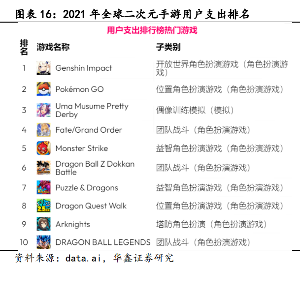 游戏行业深度研究从米哈游学到了什么