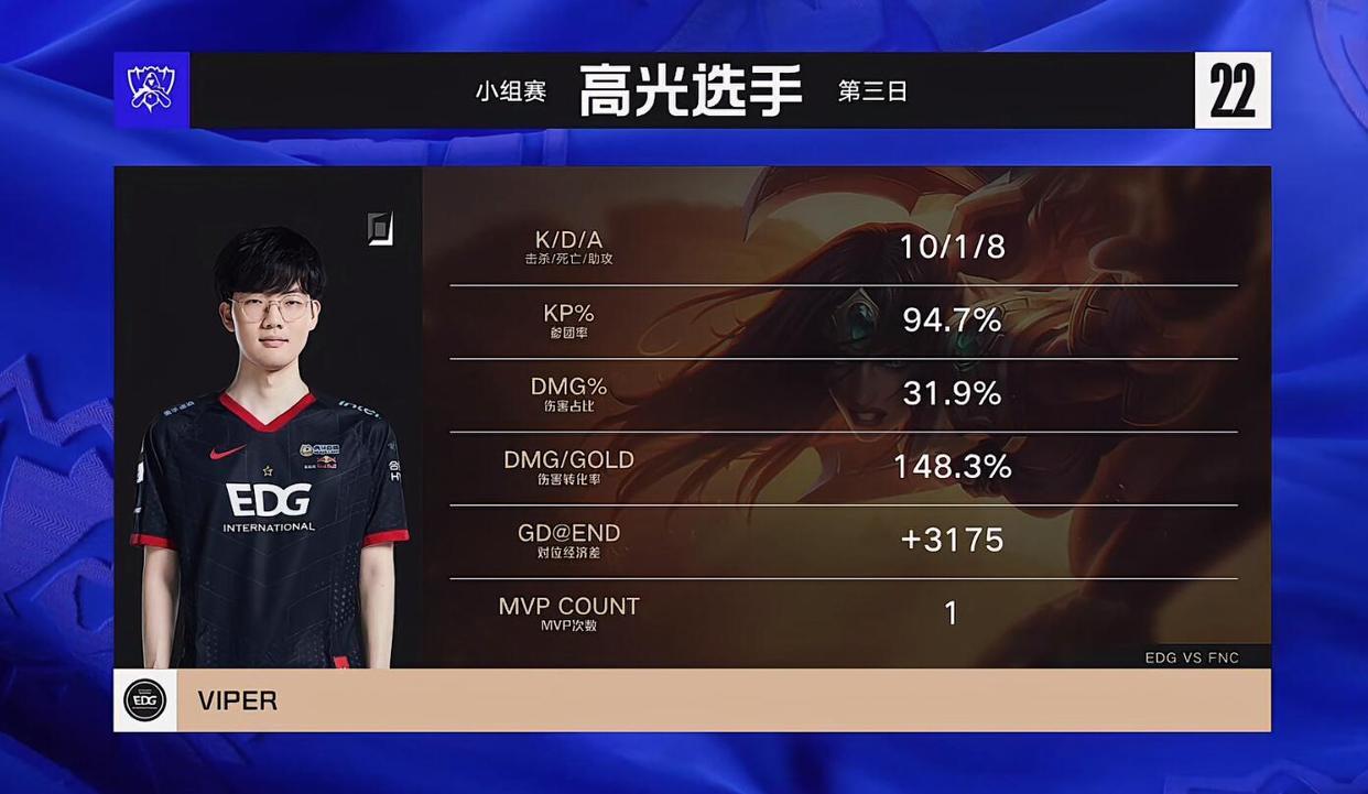 S12全球总决赛D3上半场：EDG力克FNC LEC队伍实力不容小觑