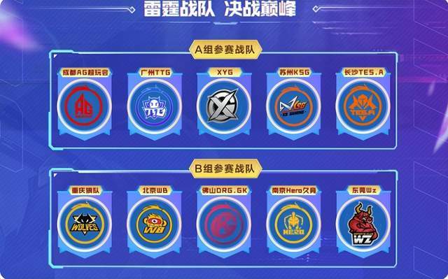 雷霆杯S6重磅出击，KPL顶尖战队齐聚，水准拉满！