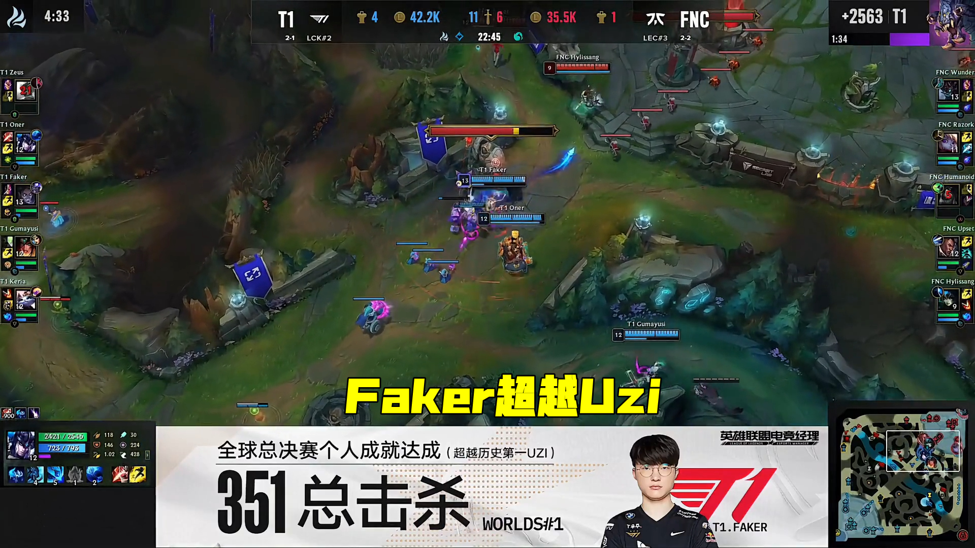 EDG与T1携手晋级8强！Faker打破Uzi纪录，RNG传来坏消息