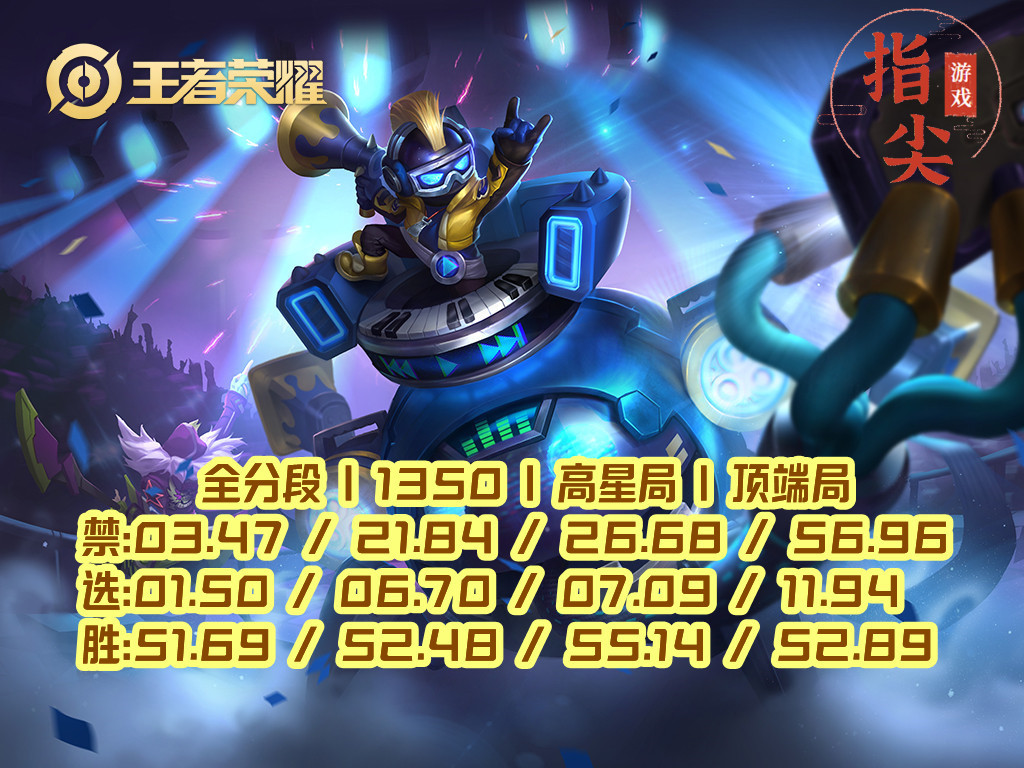 S29其实是辅神的天下，三大T0都是辅助，桑启全线胜率55％你敢信？