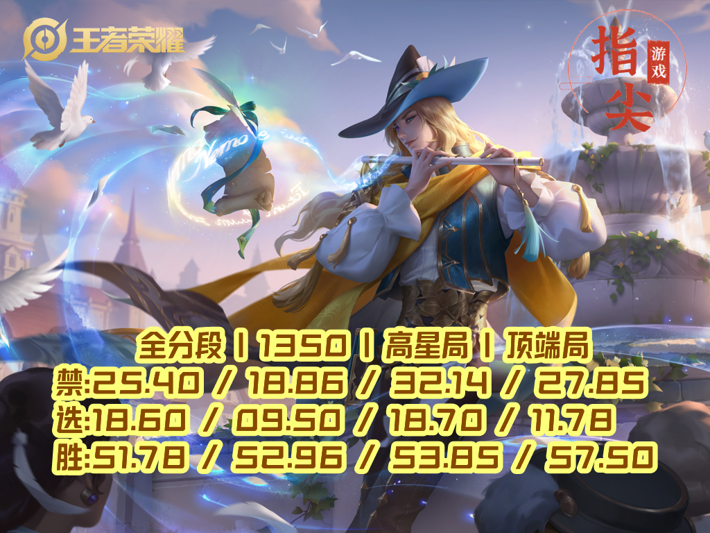 S29其实是辅神的天下，三大T0都是辅助，桑启全线胜率55％你敢信？