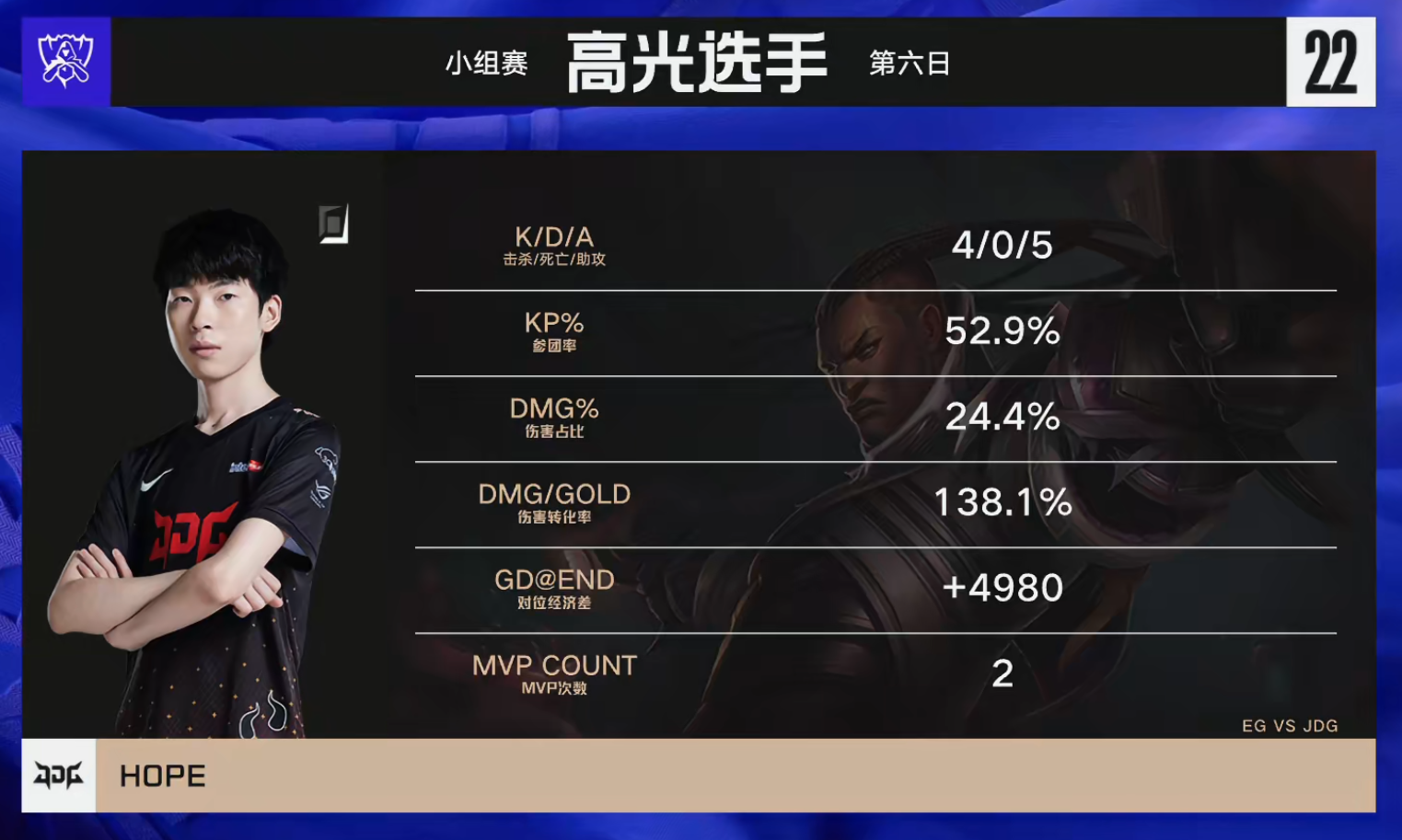 JDG轻取EG晋级8强，369剑姬首秀闹笑话，S12淘汰赛大概率内战