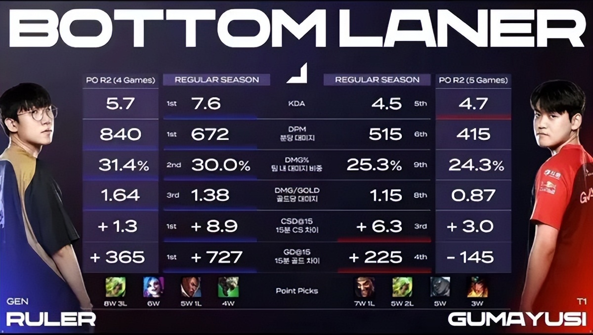 LPL：为什么很多 LCK 选手要选择来 LPL 赛区？