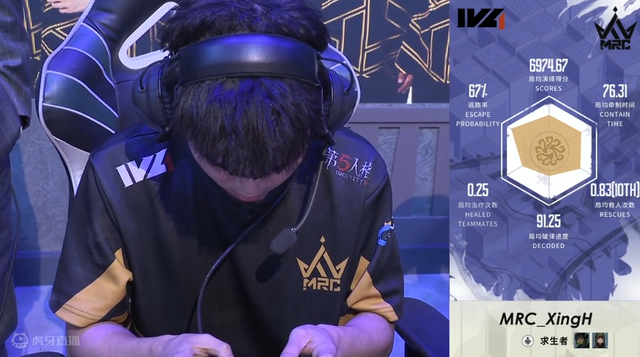第五人格IVL采访，MRC全队商业互吹、当面猛夸：都是队友玩的好