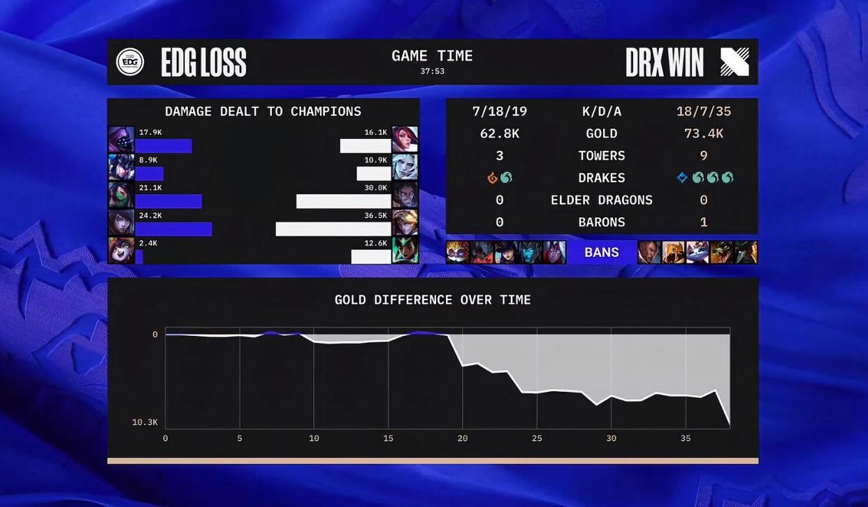 S12八强战：Zeka四度单吃Scout DRX让2追3淘汰EDG！
