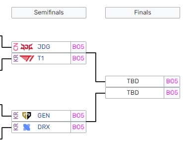 继S6、S11之后，S12四强中LCK又一次拥有三支队伍