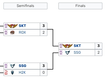 继S6、S11之后，S12四强中LCK又一次拥有三支队伍