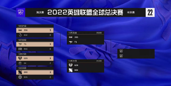 继S6、S11之后，S12四强中LCK又一次拥有三支队伍