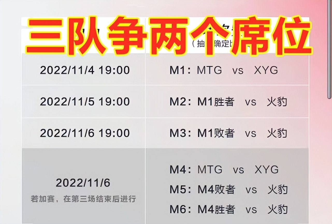 KPL临时席位赛程：XYG，火豹和MTG争夺两个名额！你更看好谁？