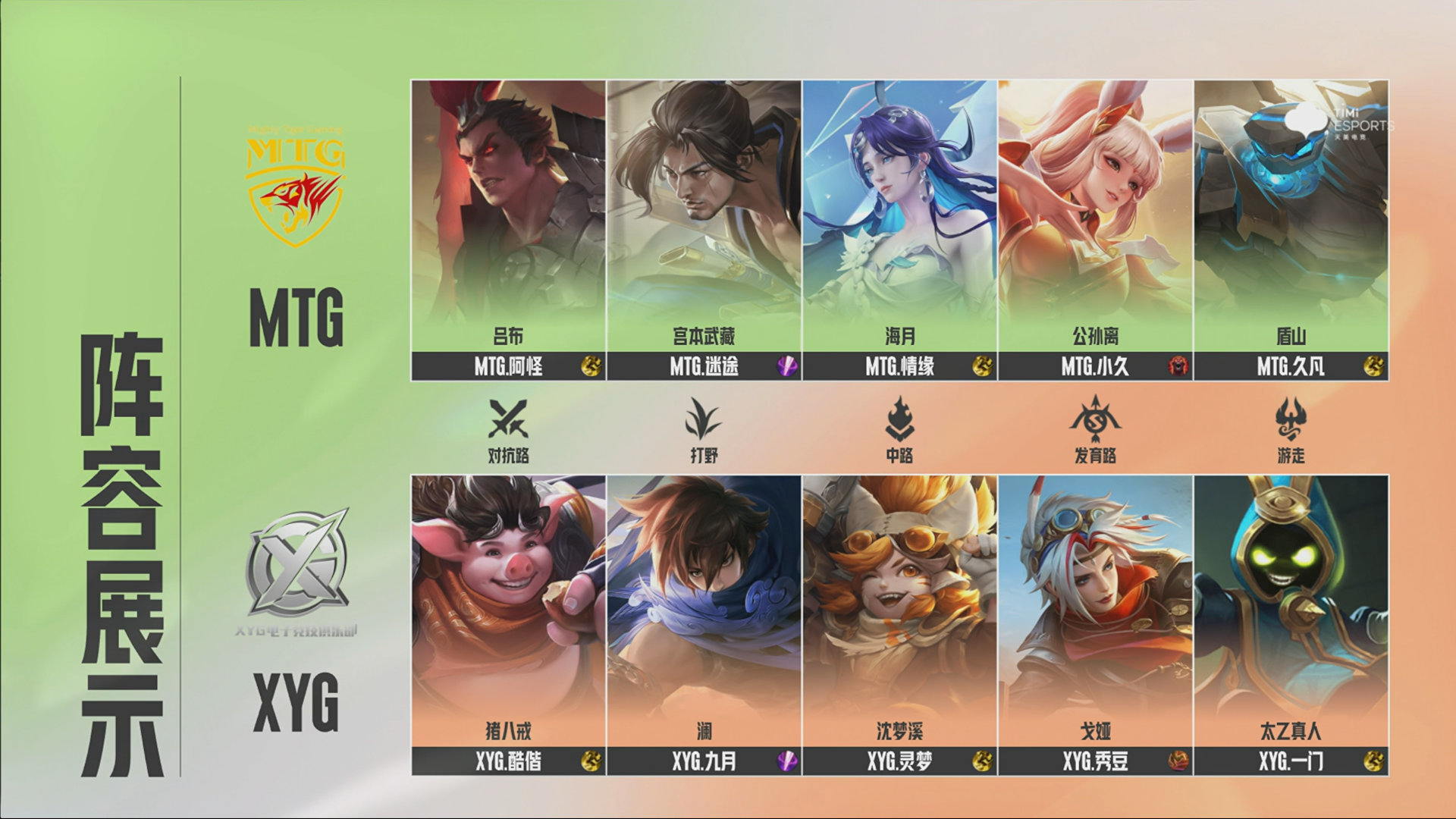 对不起，XYG你们不配2比4，到了K甲肯定垫底，版本之子海月都能输！