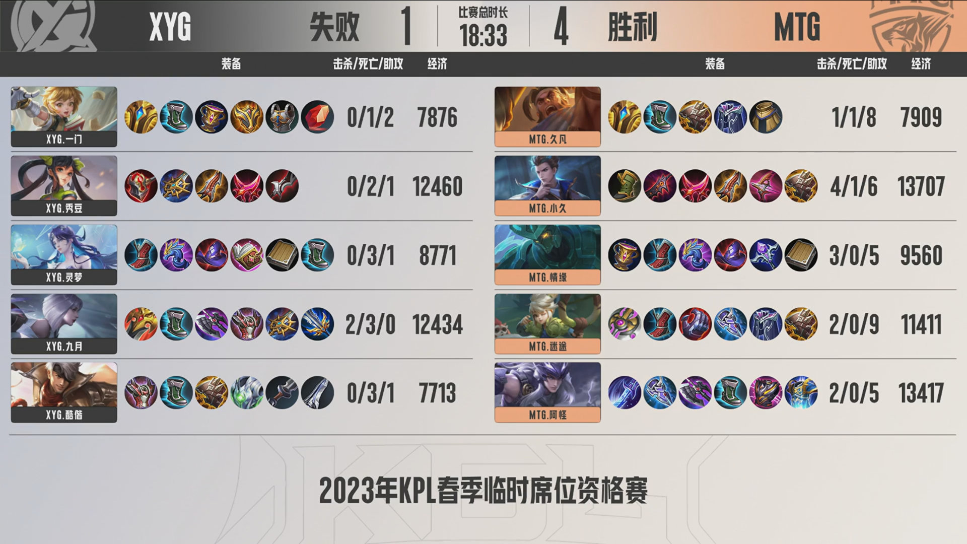 XYG，你们对得起大仙吗？玩个海月连出装都不会，真以为无敌了？