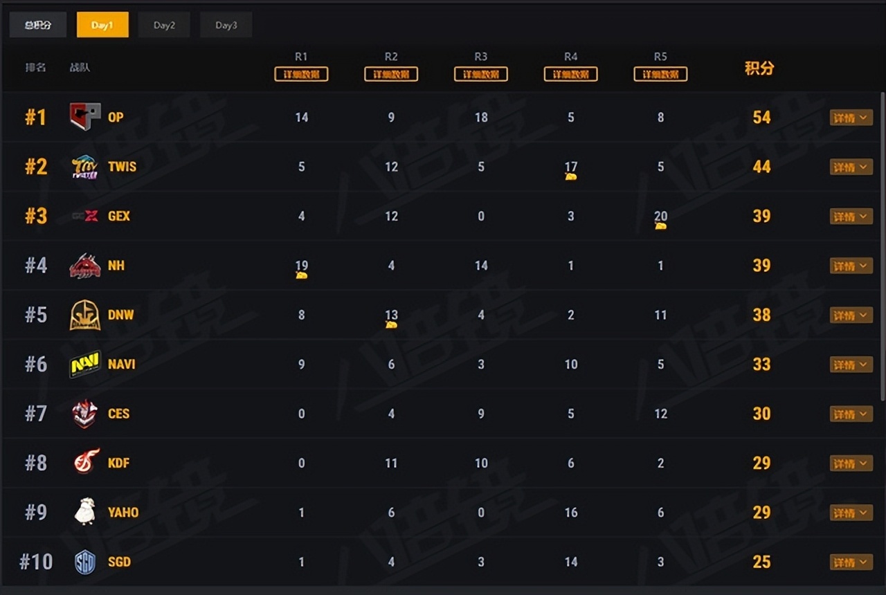 2022年PGC世界赛开启，众多明星主播轮流OB，每天都有精彩解说