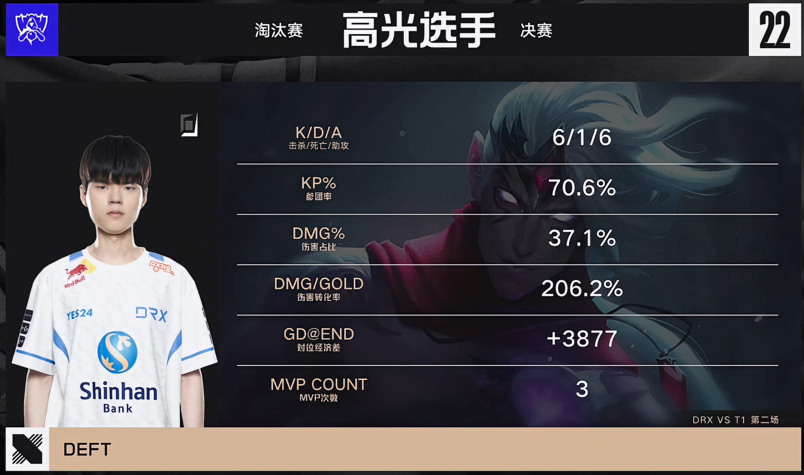 DRX是S12总冠军！三星十子，one＆only，S12总决赛太刺激了