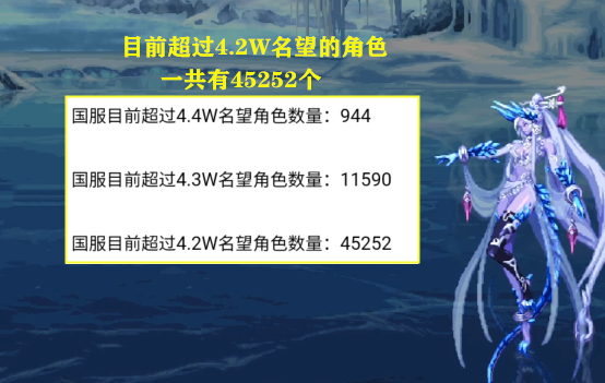 DNF：光双至尊就收割1.8亿！4.2W名望角色统计，数量超4.5W个
