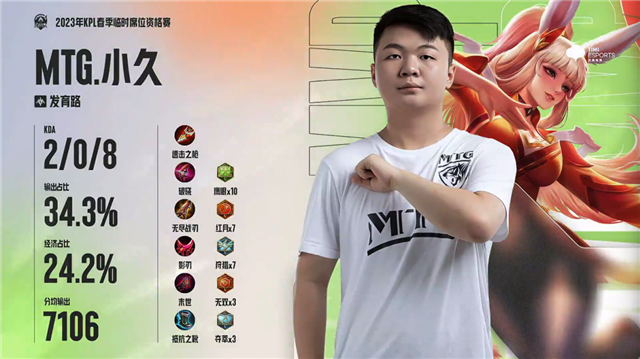 资格赛快讯：MTG战胜XYG拔头筹，小久马可波罗狂斩四杀