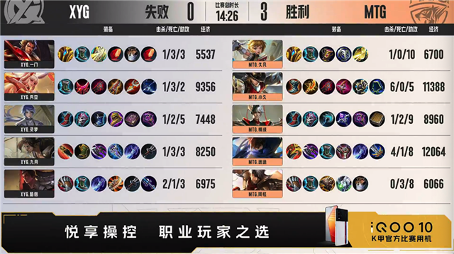 资格赛快讯：MTG战胜XYG拔头筹，小久马可波罗狂斩四杀