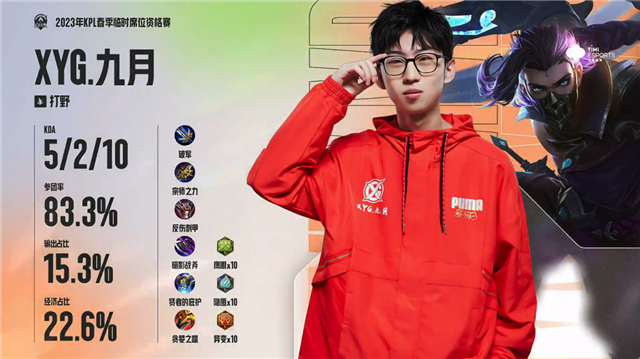 资格赛快讯：MTG战胜XYG拔头筹，小久马可波罗狂斩四杀