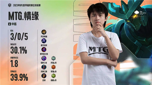 资格赛快讯：MTG战胜XYG拔头筹，小久马可波罗狂斩四杀