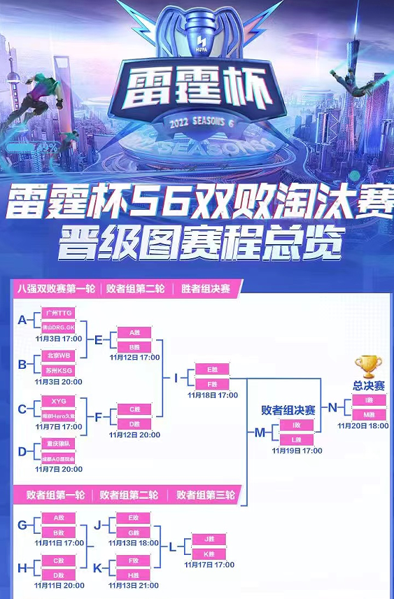 雷霆杯S6双败淘汰赛，AG一挽颓势战胜狼队，这也太强了！