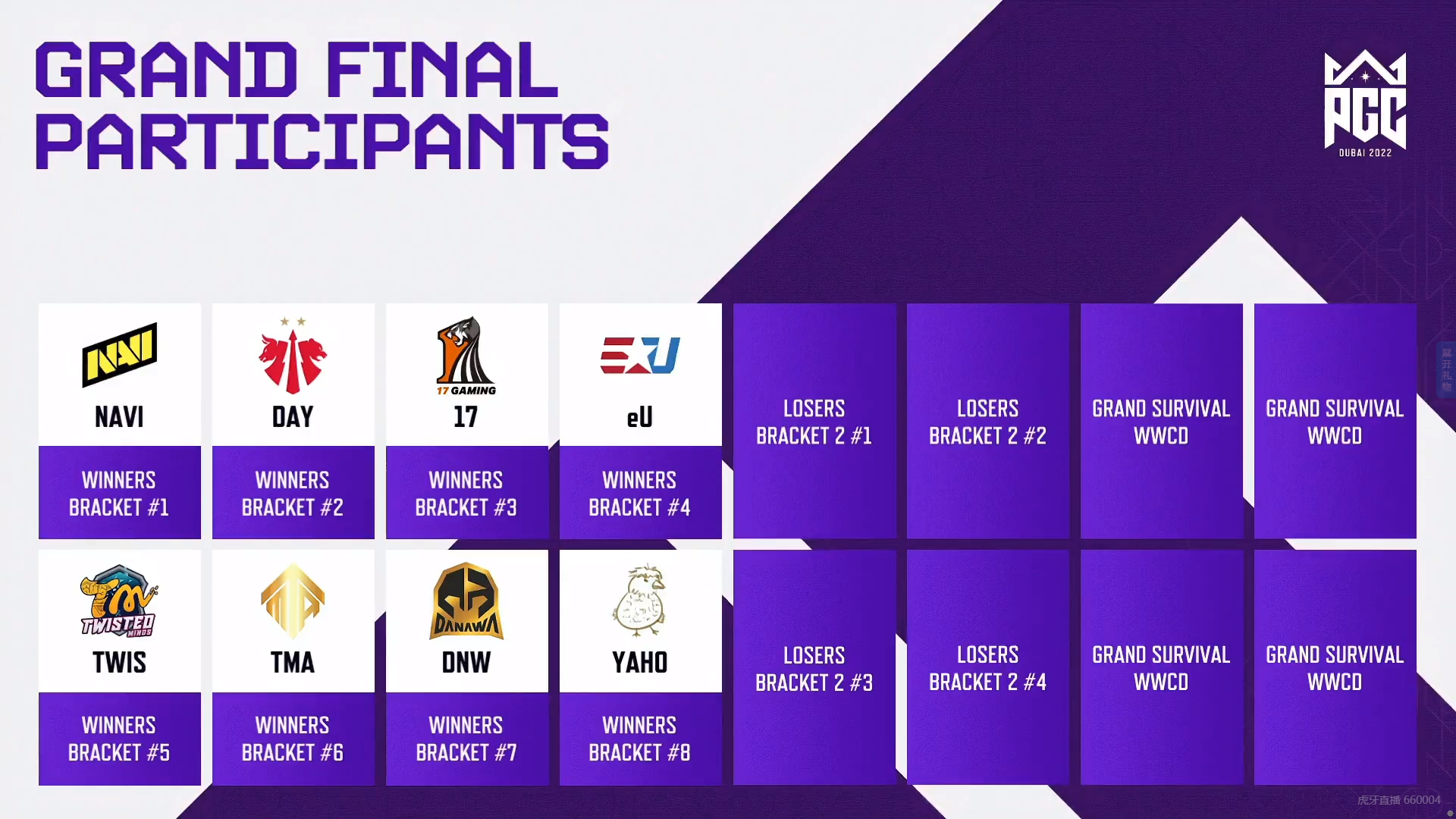 17成功打破队史，携手TMA挺进PGC决赛，小鬼1穿4将NH打入败者组