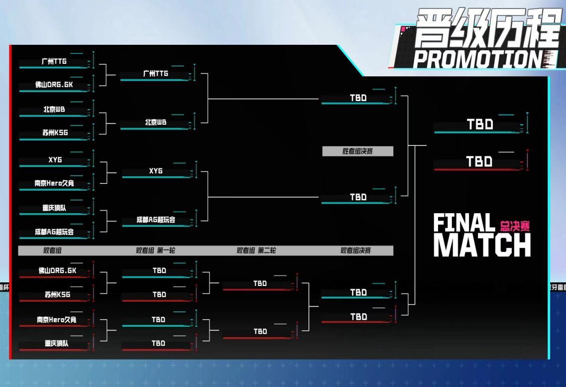 雷霆杯S6久诚回归首发，率AG拿下狼队，网友：中单法王的威力