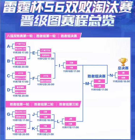 雷霆杯S6久诚回归首发，率AG拿下狼队，网友：中单法王的威力
