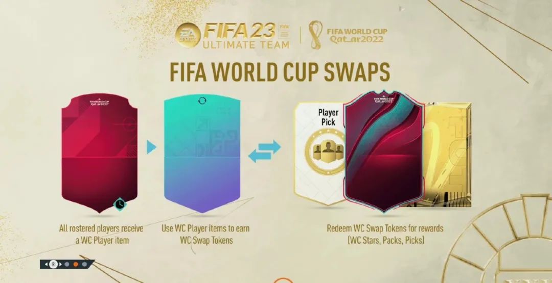 FIFA 23更新世界杯模式 艾维奇携历代经典bgm回归