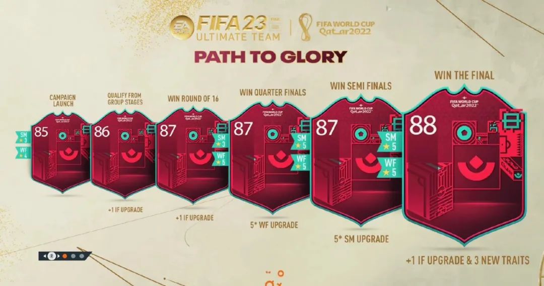 FIFA 23更新世界杯模式 艾维奇携历代经典bgm回归