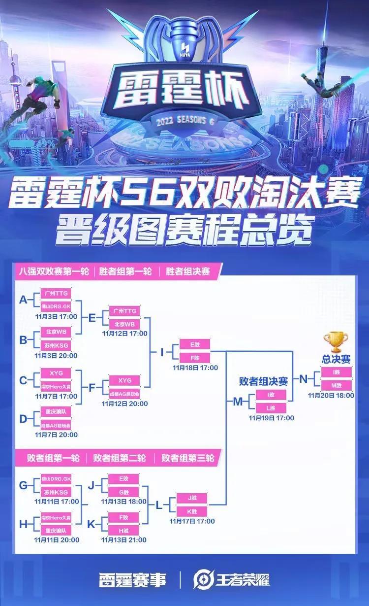 雷霆杯S6：佛山GK和南京Hero结束赛程，狼队ksg晋级下一轮