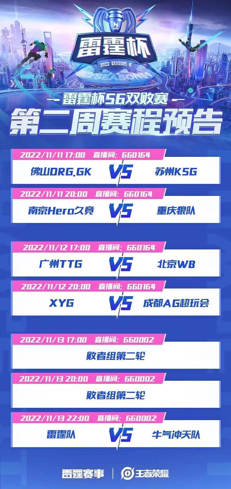 雷霆杯S6：佛山GK和南京Hero结束赛程，狼队ksg晋级下一轮