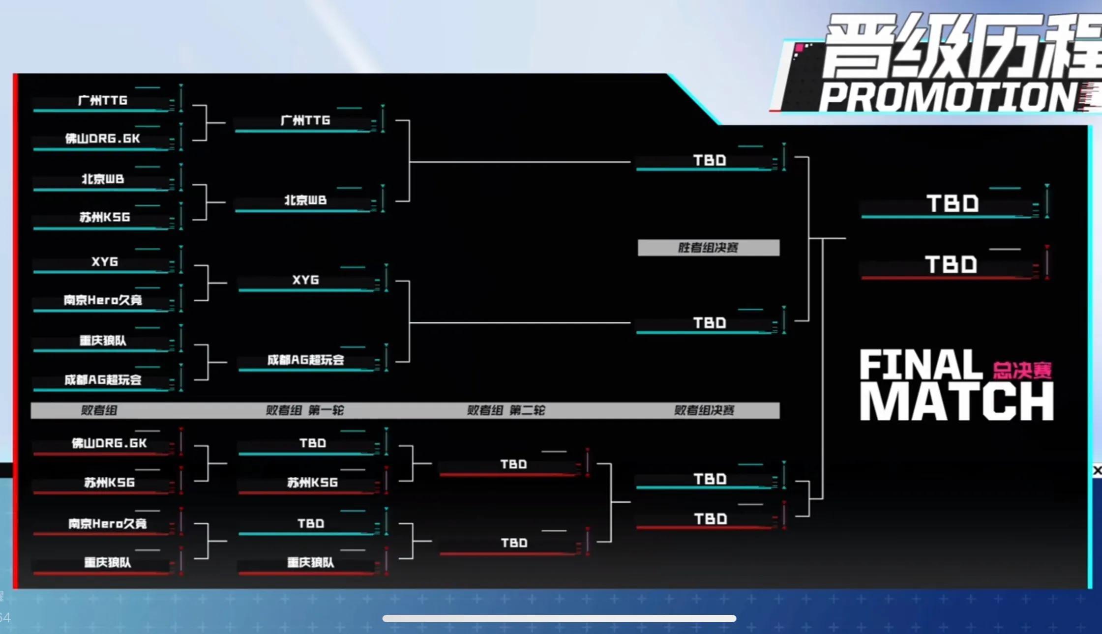 雷霆杯S6：佛山GK和南京Hero结束赛程，狼队ksg晋级下一轮