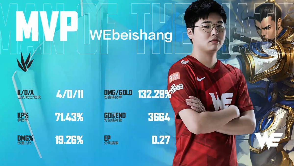 就在今天！WE全员首发NEST，姿态：WE必是冠军