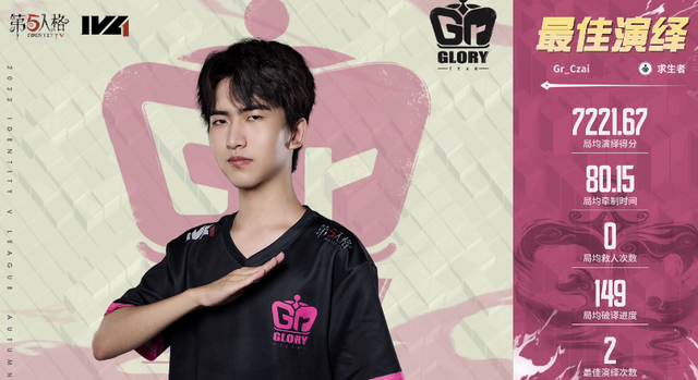 IVL秋季赛：Gr惊险战胜强敌FPX.ZQ，Czai斩获最佳演绎