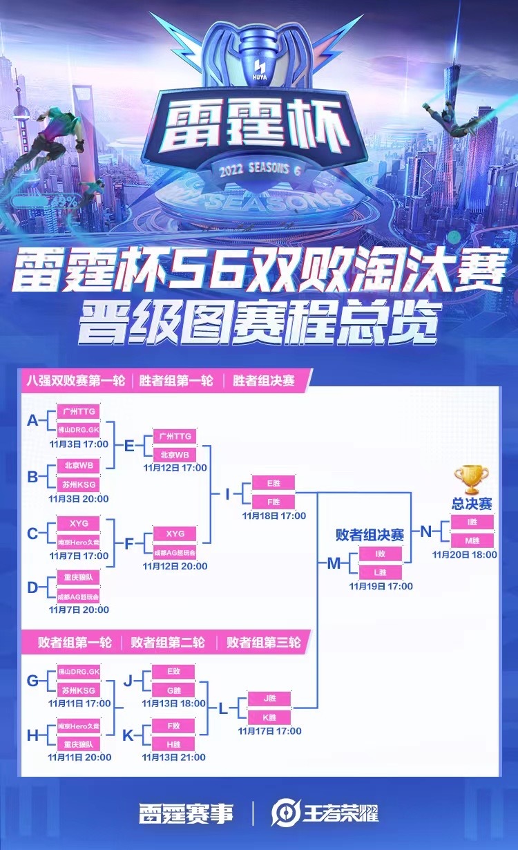 雷霆杯GK，Hero止步八强，XYG将和AG超玩会再度碰面！