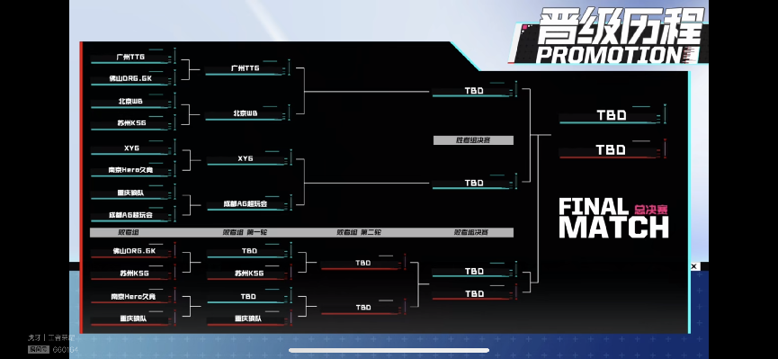 雷霆杯GK，Hero止步八强，XYG将和AG超玩会再度碰面！