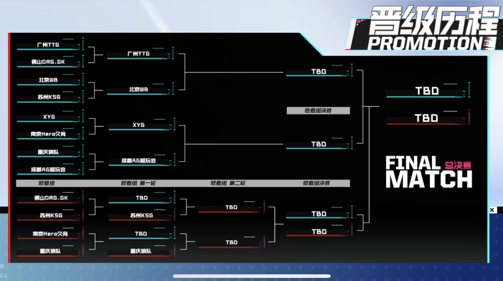 雷霆杯S6胜者组开启，AG超玩会迎战XYG，网友：AG能否复仇成功呢