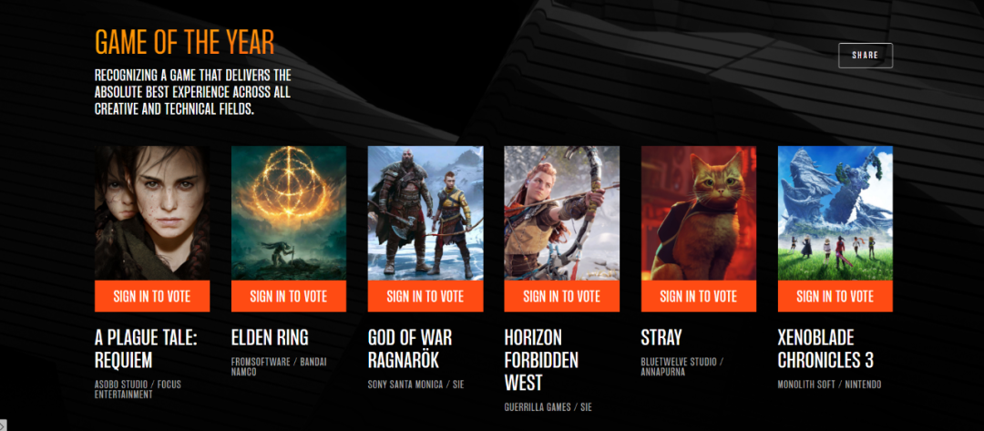 TGA 2022 颁奖典礼提名游戏名单汇总｜IGN中国
