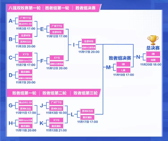 XYG雷霆杯S6状况百出，对阵AG被让三追四遗憾告别雷霆杯