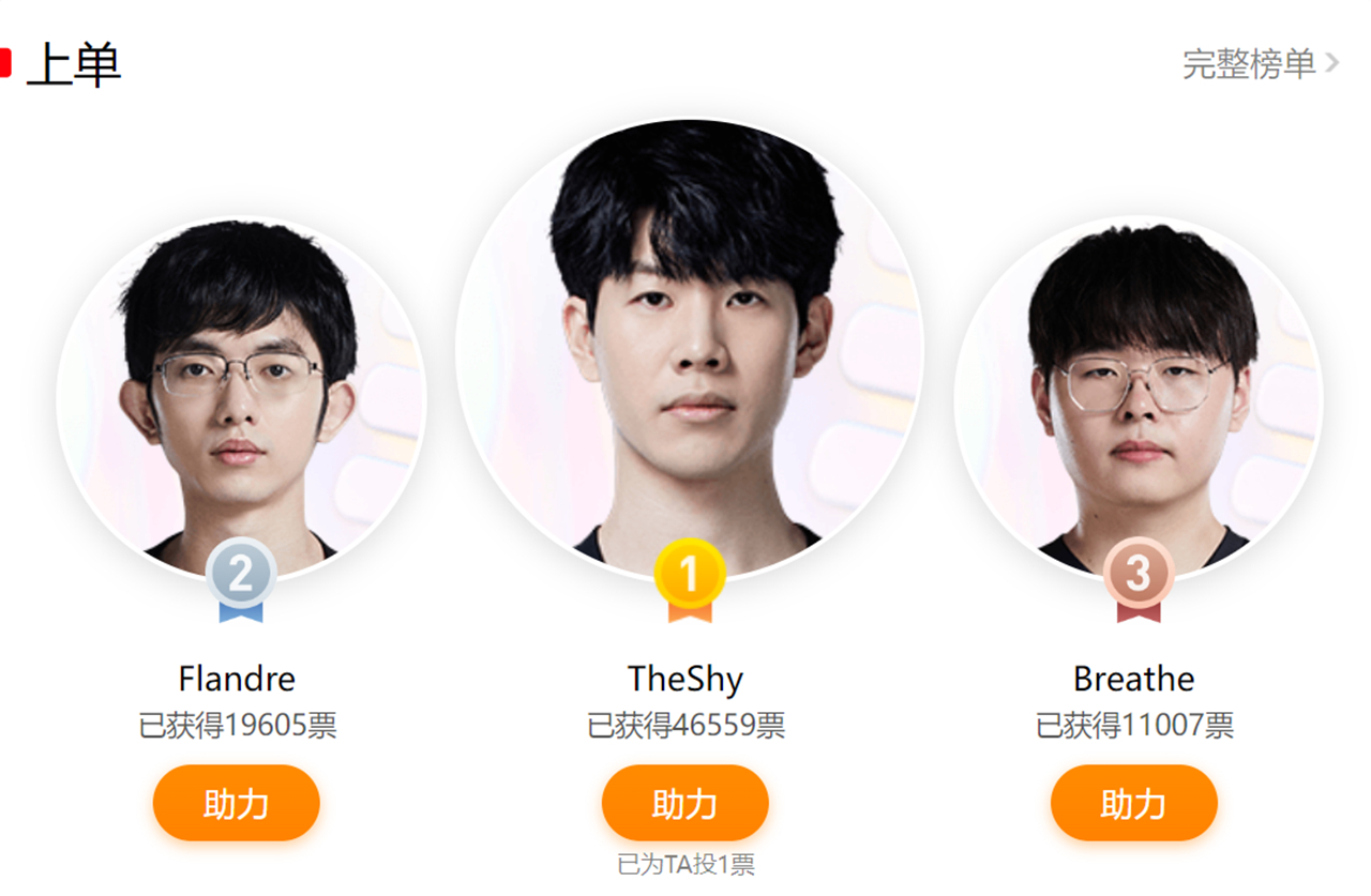 LPL全明星投票开启，Uzi票数遥遥领先，IG冠军3C有望合体