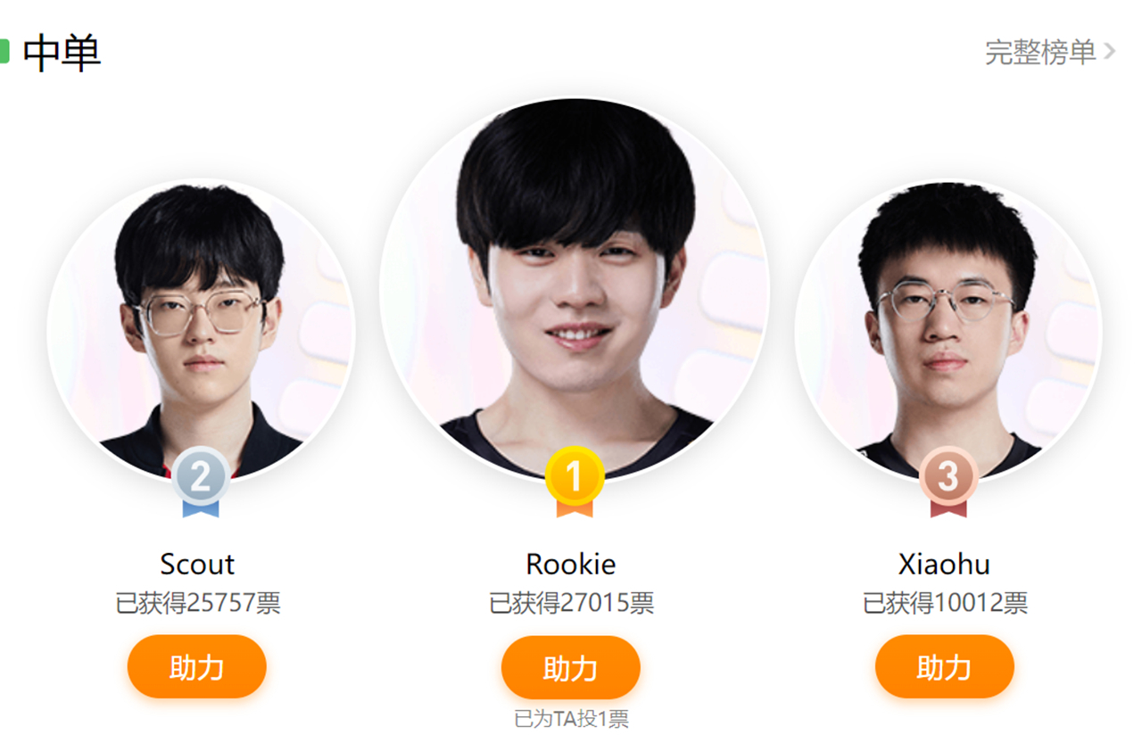 LPL全明星投票开启，Uzi票数遥遥领先，IG冠军3C有望合体