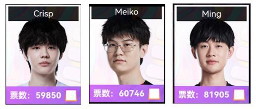 LPL全明星投票：仁川3C领衔，UZI票数独一档