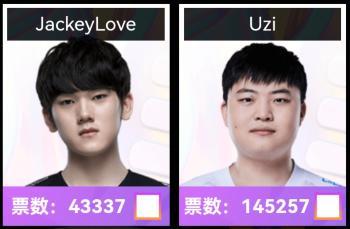 LPL全明星投票：仁川3C领衔，UZI票数独一档