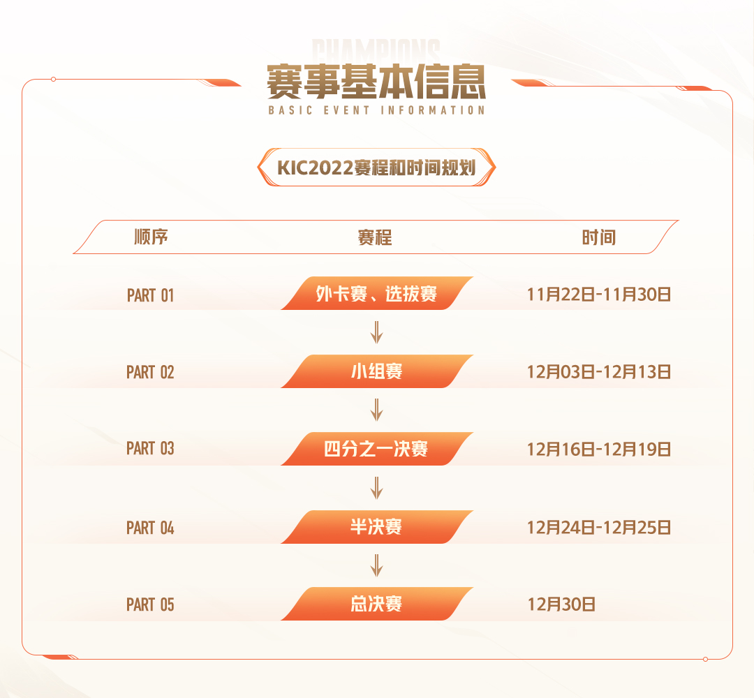 总奖金1000万美元，电竞王者荣耀世界冠军杯22日开赛