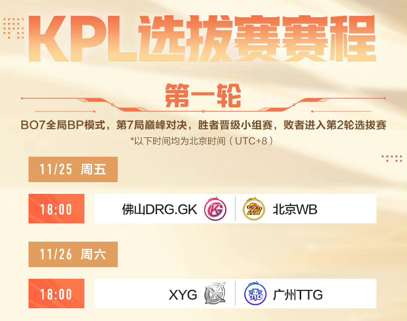 世冠赛程公布：KPL赛区1125开赛，GK、WB龙虎斗，TTG保送正赛